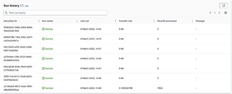 Expanding Sap Systems With Aws Part Iv