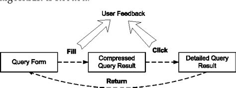 Figure 2 From Dynamic Query Forms For Database Queries Semantic Scholar