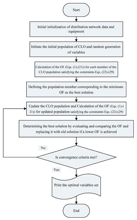 Optimizing Hybrid Photovoltaic Battery Diesel Microgrids In Distribution Networks Considering