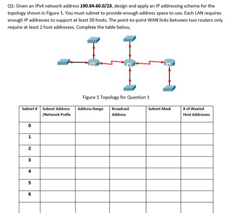 Solved Q1 Given An Ipv4 ﻿network Address 190 84 60 023