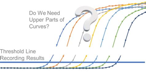 Real Time Pcr Quantification Only Requires The Initial Part Of The