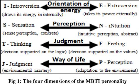Figure 1 From Design Of An Intelligent Tutorial System Based On
