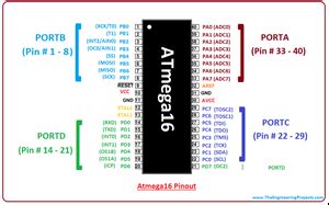 Atmega Architecture The Engineering Projects