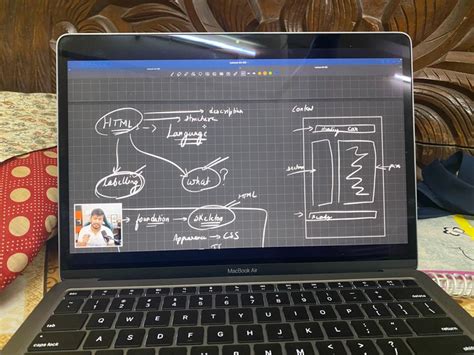 Saikat Das On Linkedin Webdevelopment Css Html Javascript Frontend Development Love