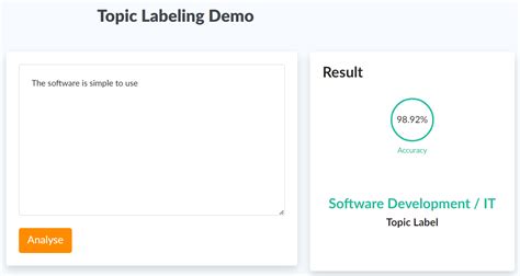 What Is Text Analytics Fully Explained Bytesview Analytics