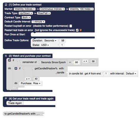 Candle Shadow Percentage · Issue 601 · Binary Combinary Bot · Github