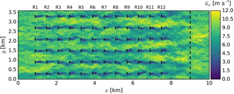 Wes Towards Practical Dynamic Induction Control Of Wind Farms Analysis Of Optimally