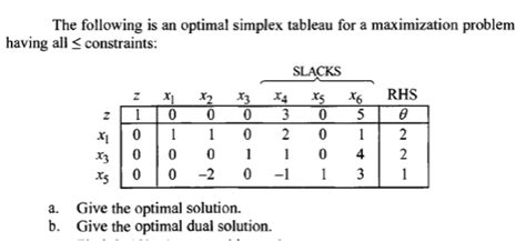 solved z the following is an optimal simplex tableau for a