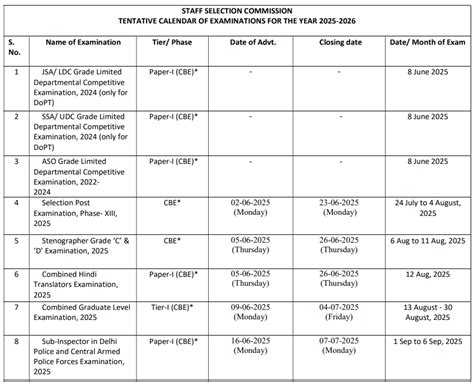 AISSEE 2025 Apply For Sainik Babe Admissions For Classes VI And IX Check Eligibility And