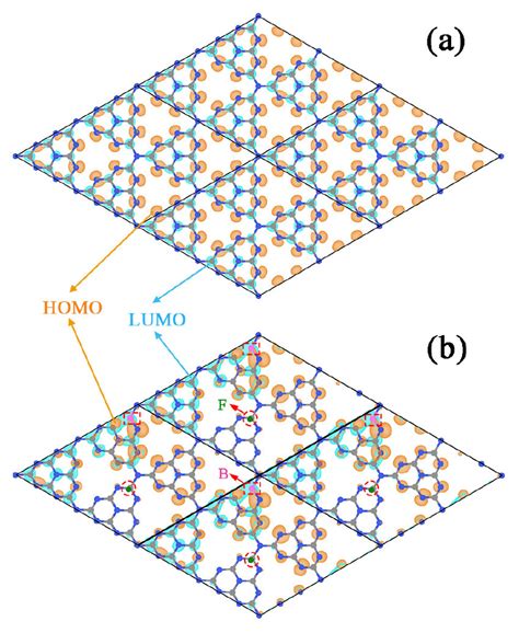 The Calculated The Electron Density Distributions Of The Highest Download Scientific Diagram