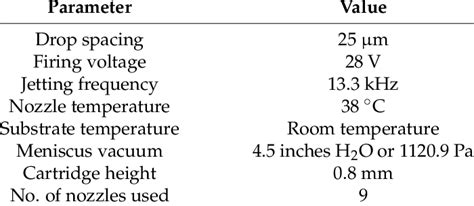 Printing Parameters Download Table