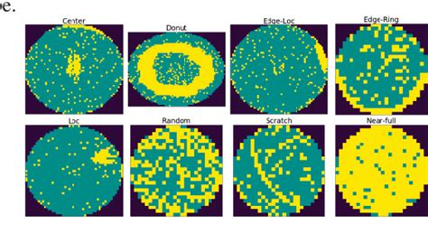 Figure 1 From Silicon Wafer Map Defect Classification Using Deep