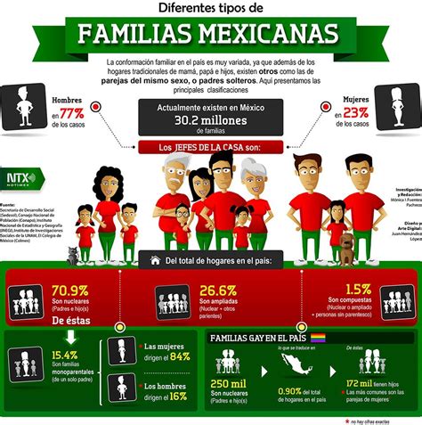 How To Create And Give Ipas Part The Interpretive Task Artofit