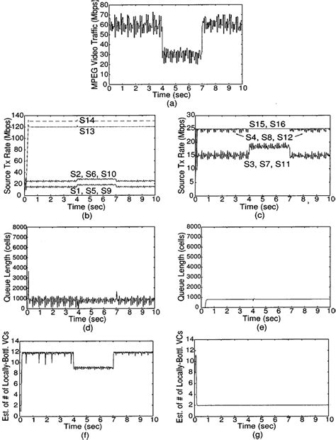 Performance In The Parking Lot Configuration Mpeg Vbr Background Download Scientific Diagram