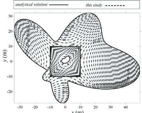 The Comparison Of Temperature Distribution With The Analytical Solution Download Scientific