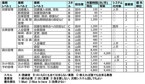 【ベストコレクション】 要件定義書 テンプレート Excel