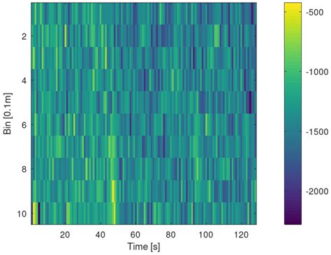 A Comparison Of Tidal Turbine Characteristics Obtained From Field And Laboratory Testing