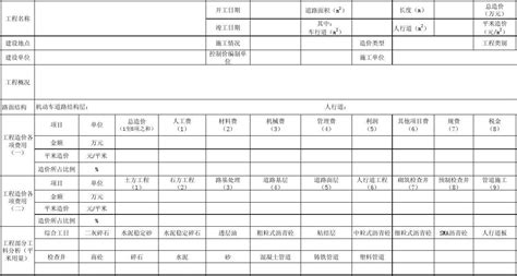 市政、园林绿化工程造价指标分析表文档之家
