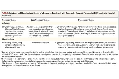 Pneumonia Amboss Rotation Prep