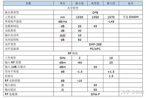 2 18g 射频光纤延时传输链路 方案报告 知乎