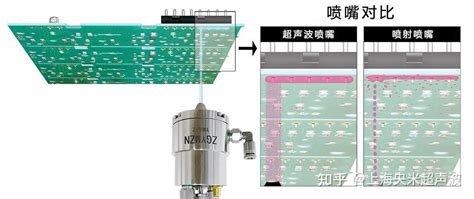 用于选择性超声波喷涂助焊剂系统 知乎 用于选择性超声波喷涂助焊剂系统 知乎