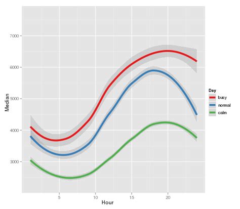 github data analysis r bloggers