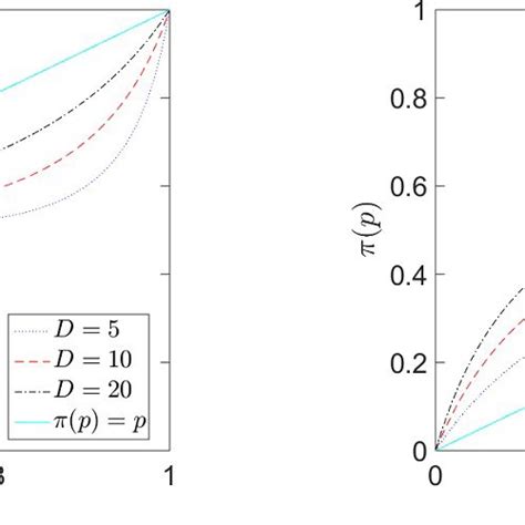 Fourfold Pattern Of Risk Attitudes Time Constrained Choice Download Scientific Diagram