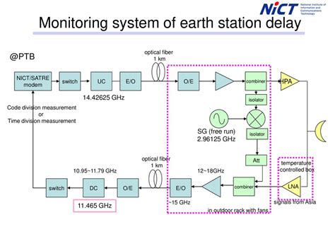 On Asian European Link Ppt Download