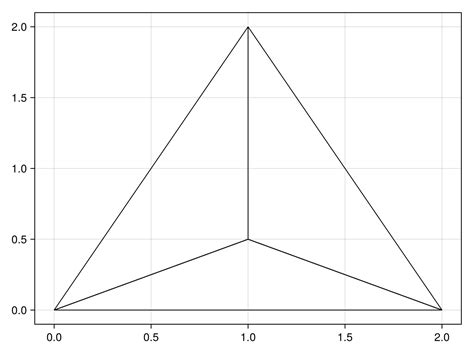 Vertex Insertion And Deletion · Delaunaytriangulationjl