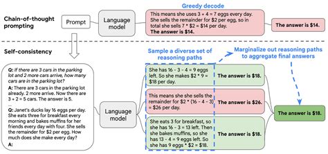 Brief Introduction To Different Types Of Prompting For Llms By
