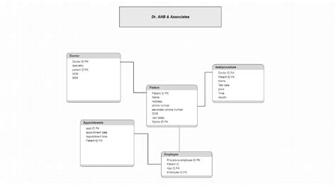 Solved Create The Database And Tables For The Database Show