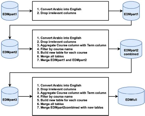 Figure 3 From Explainable Models For Predicting Academic Pathways For
