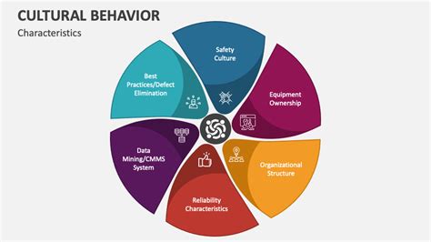 Cultural Values And Behaviors What Are Cultural Values A