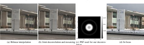 Figure 1 From Joint Deconvolution And Demosaicing Semantic Scholar