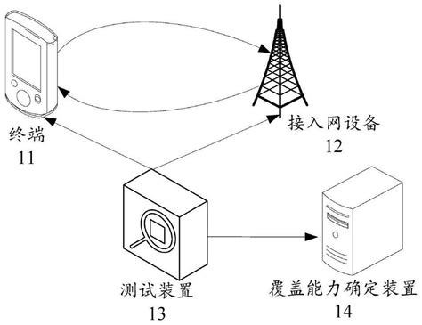 Coverage Capability Determination Method And Device And Storage Medium Eureka Patsnap