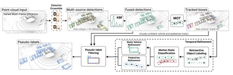 Phd Thesis Defence Overcoming Domain Shift In Lidar Based 3d Object Detection In Urban Contexts