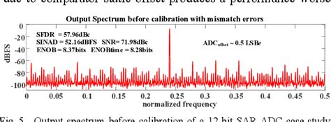 Figure 1 From Mismatch And Offset Calibration In Redundant Sar Adc