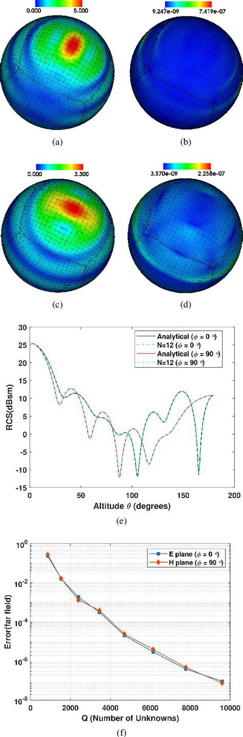 Figure 1 From A High Order Accurate 3d Surface Integral Equation Solver
