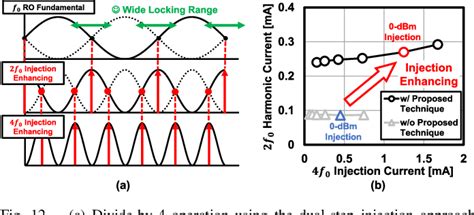 Figure 12 From A 37 43 5 Ghz Phase And Amplitude Detection Circuit With 0 049° And 0 036 Db