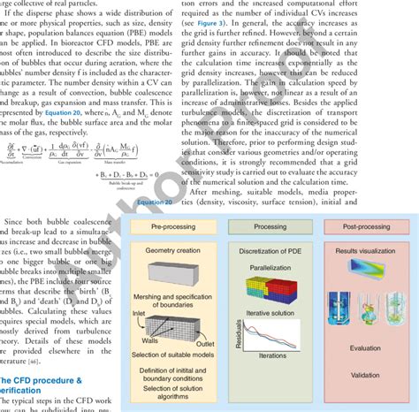 Computational Fluid Dynamics Work Flow Pde Partial Differential