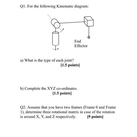 Solved Q1 For The Following Kinematic Diagram End Effector