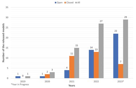 Comparing The Best Top 5 Open Source LLMs N8n Blog