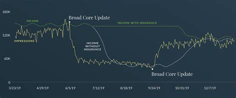 It Is Time For Financial Protection From Search Engine Algorithm
