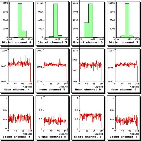 Fixed Sequence And Noise Distributions Download Scientific Diagram