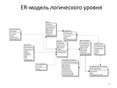 Исследование модели формирования договоров строительной организации презентация онлайн