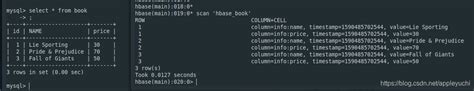 Sqoop把mysql数据导入hbase 完整记录sqoop把mysql数据导入hbase216 Csdn博客