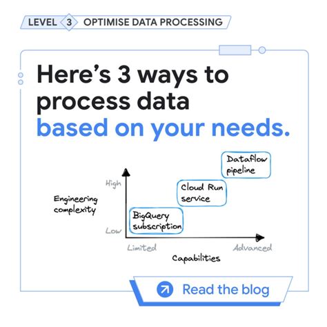 derek tomlinson on linkedin building streaming data pipelines on