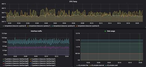 Monitoring Freenas With Influxdb And Grafana