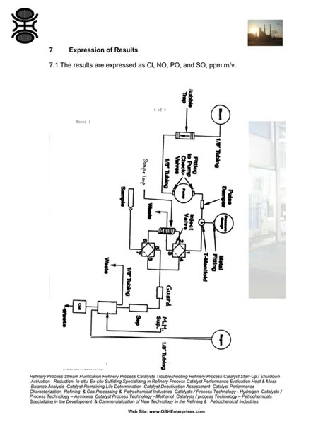Determination Of Anions By Ion Chromatography Pdf