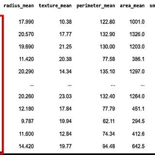 Effect Of The Label Encoder On A Dataset Download Scientific Diagram